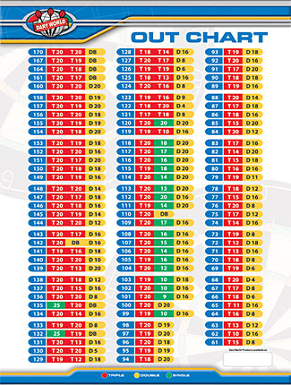Out Charts for darts - Card or Poster