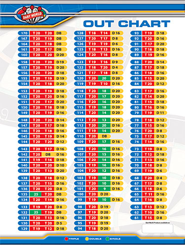 Out Charts for darts - Card or Poster